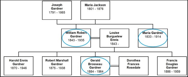 Robert Sergeneson and Maria Gardiner – connected to the father of ...